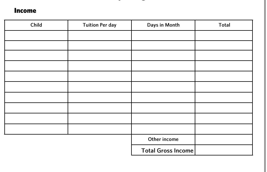 Starting Your Own FCC Budget | Town Square