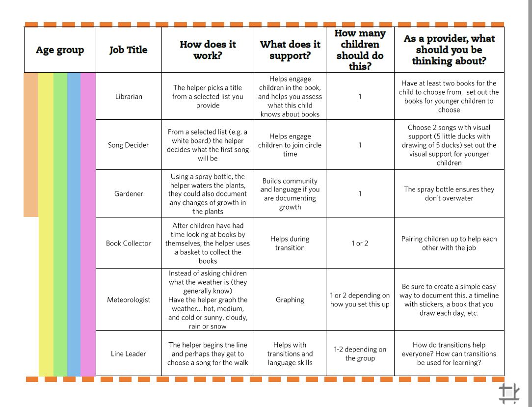 Daily Jobs | Town Square