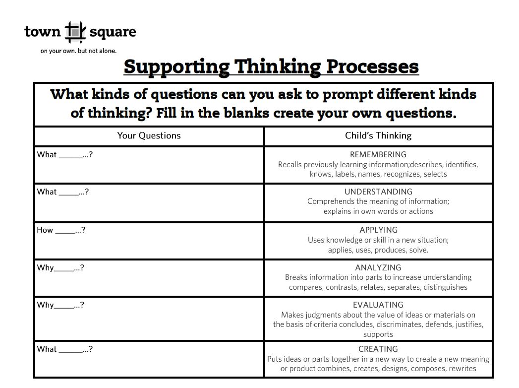 Supporting Thinking Processes | Town Square